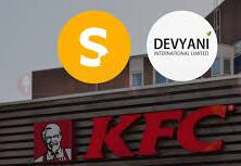 ಭಾರತದ ಫಾಸ್ಟ್-ಫುಡ್ ಕ್ಷೇತ್ರದಲ್ಲಿ ದೊಡ್ಡ ಬದಲಾವಣೆ ನಿರೀಕ್ಷೆ...! - The Rural ...